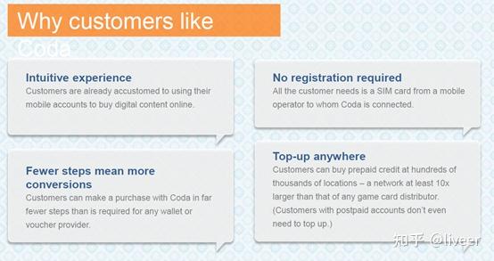 东南亚支付方式Coda pay介绍 - 知乎