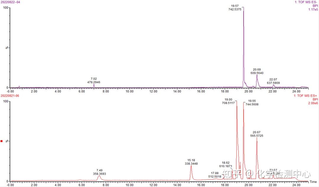 高分辨质谱（UPLC-Q-TOF）在分析领域的的应用 - 知乎