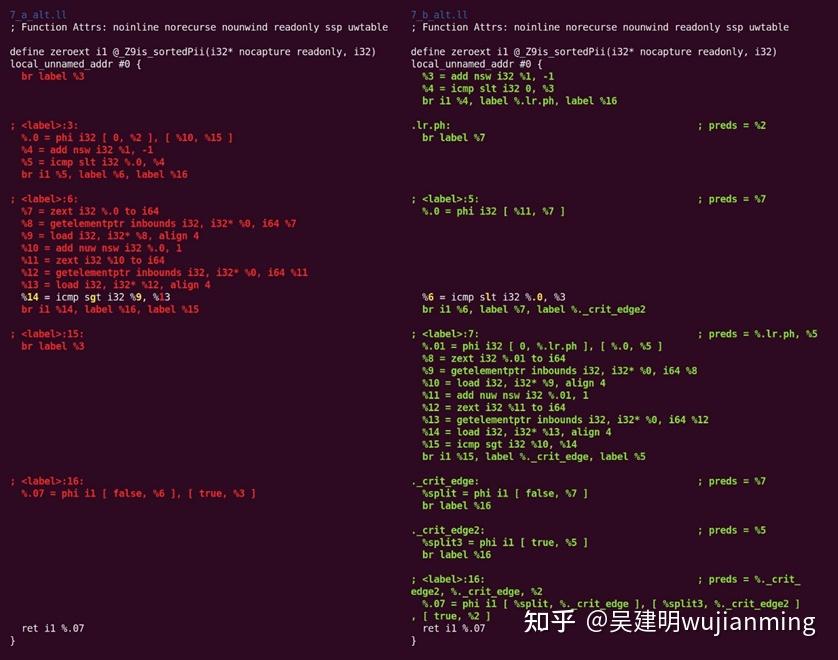LLVM优化示例分析 - 知乎