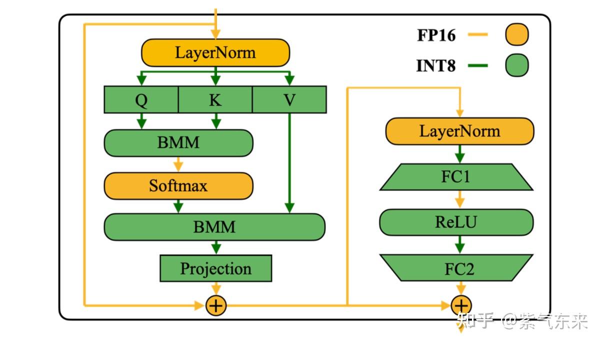 LLM(11)：大语言模型的模型量化(INT8/INT4)技术 - 知乎