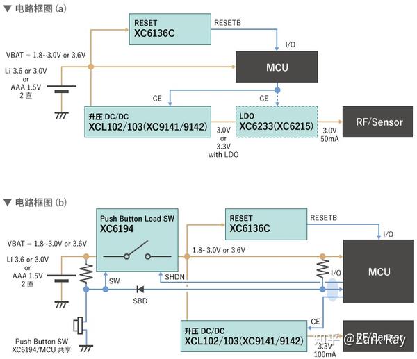 TOREX：了解的IoT器件（电池工作、低消耗）解决方案 - 知乎