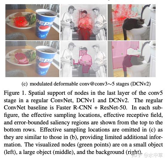 Deformable Convolution v1, v2 总结 - 知乎