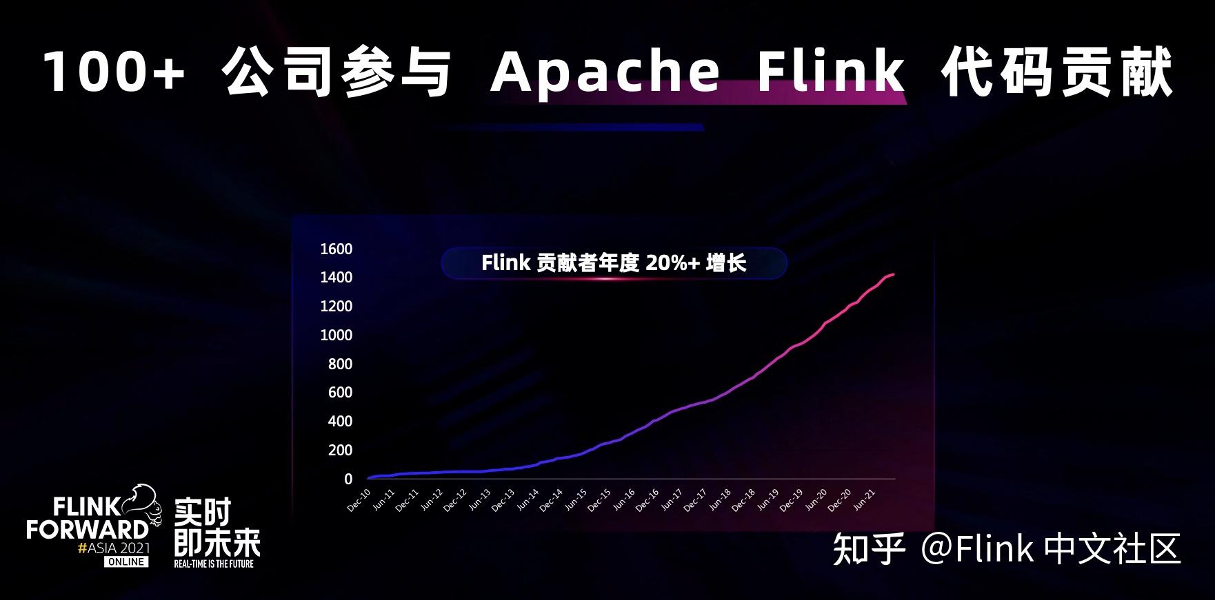 Flink Next：Beyond Stream Processing - 知乎
