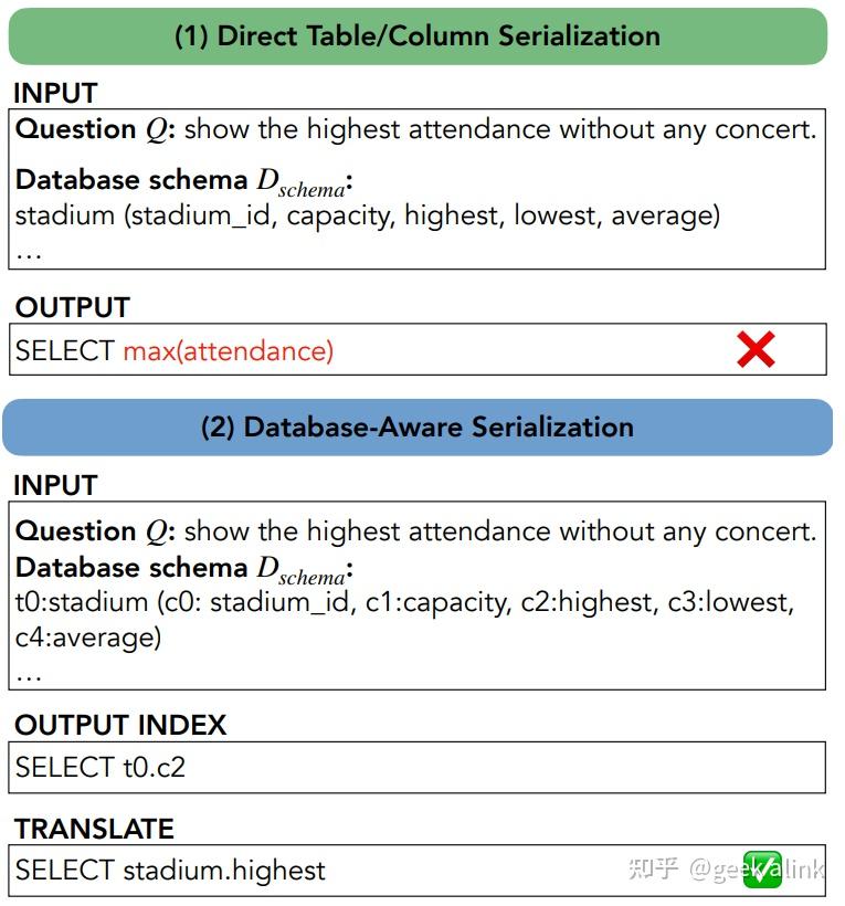 ZeroNL2SQL：零样本 NL2SQL - 知乎