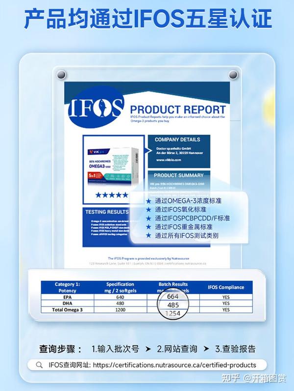 选鱼油还是认准IFOS权威认证！ - 知乎