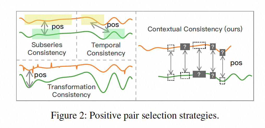 【时间序列】表征学习 TS2Vec 详解 - 知乎