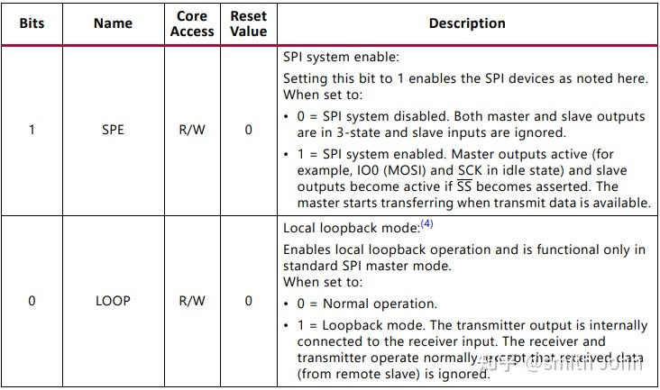 【VIVADO IP】AXI QUAD SPI - 知乎