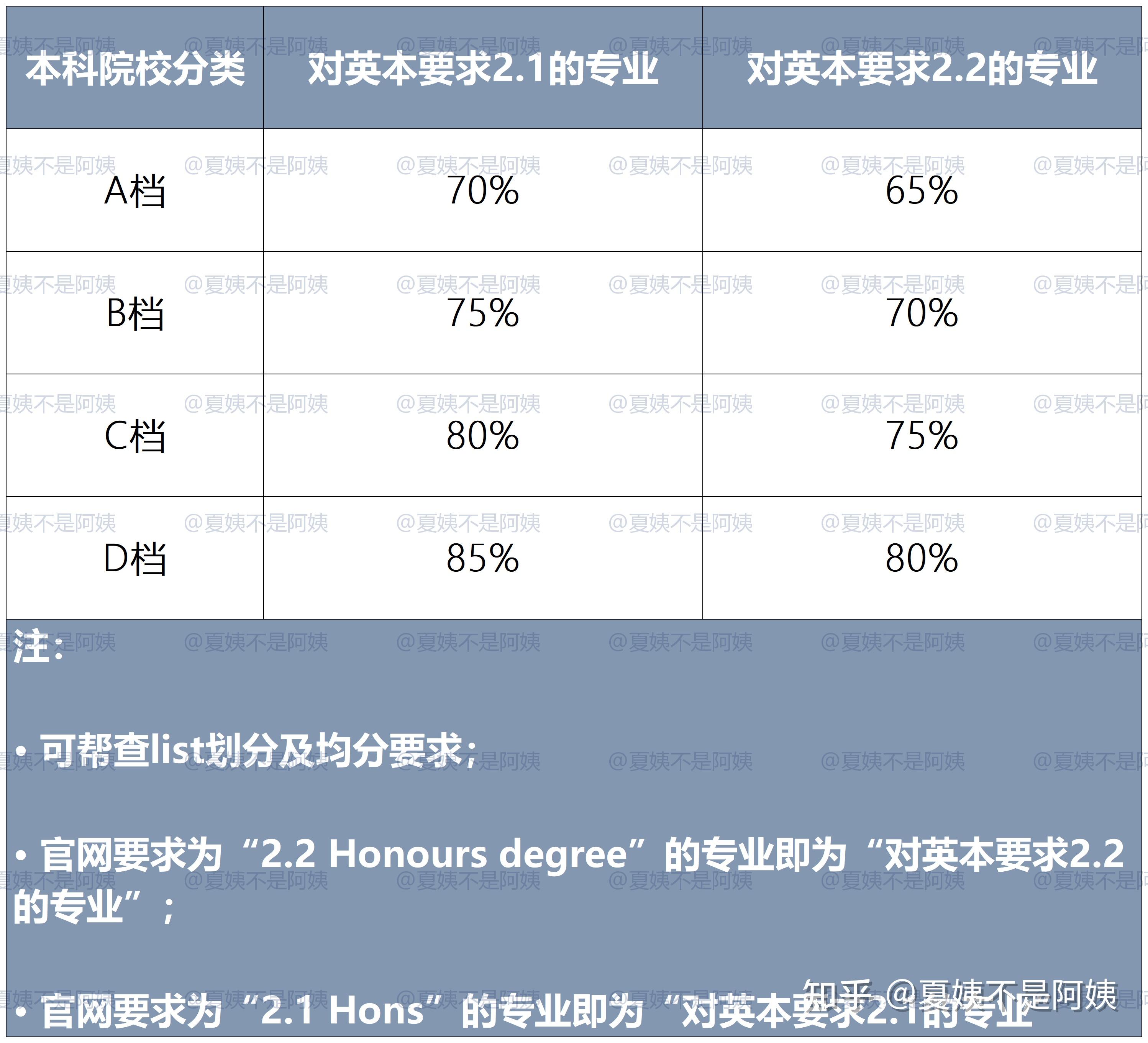 25FALL | 格拉斯哥list更新！猛降分！最低只卡65分！ - 知乎