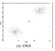 outlier analysis——第一章——概述 - 知乎