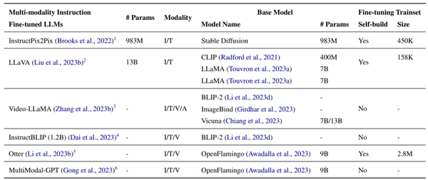 一篇关于LLM指令微调的综述 - 知乎