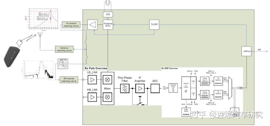 拆解特斯拉、大众和宝马车身控制器 - 知乎