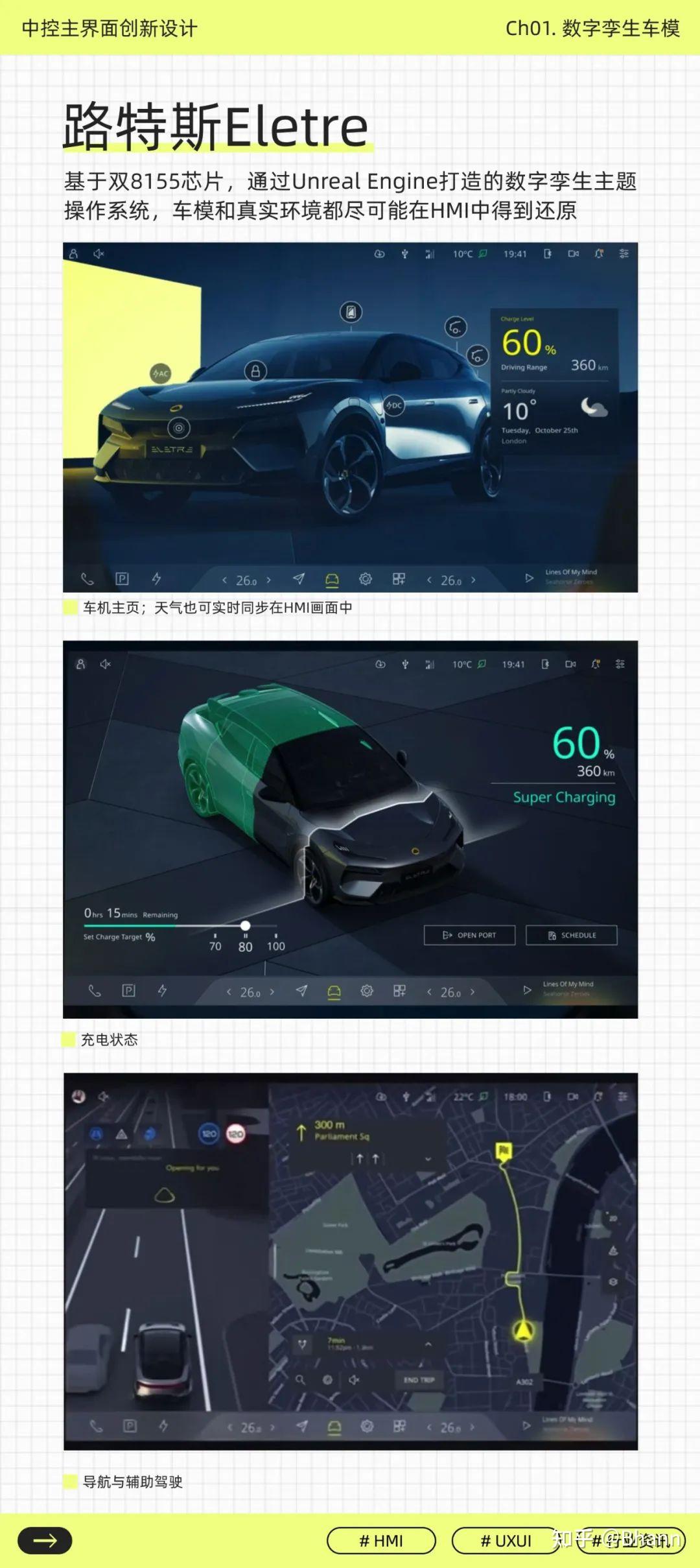 中控屏首页HMI设计｜数字孪生车模与3D HMI界面分析 - 知乎
