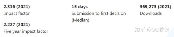 SCI期刊分析：JCR3区，审稿快，国人发文量第二，无版面费 - 知乎