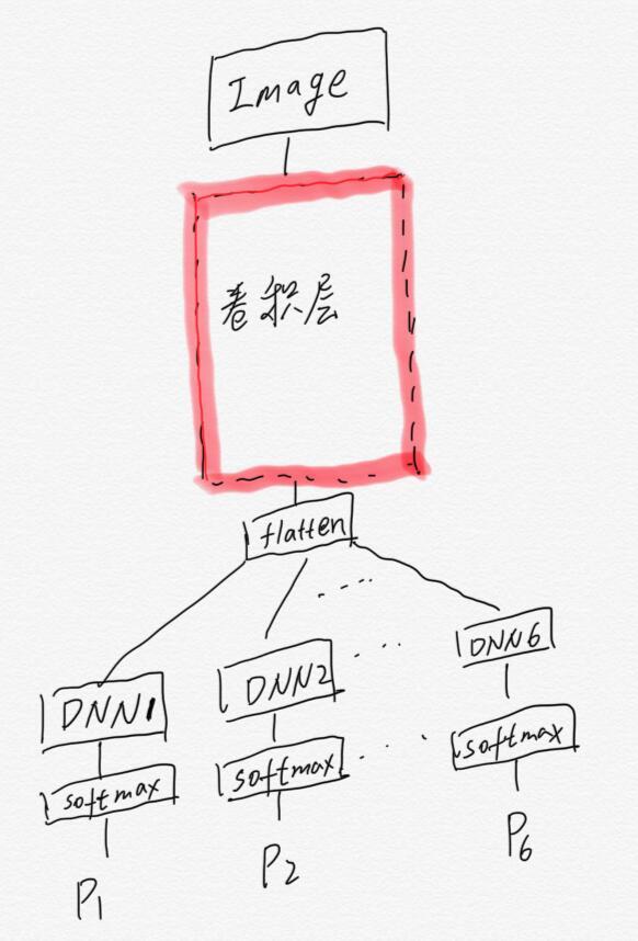 Keras—街景字符编码识别 知乎 