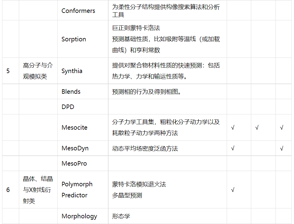 Materials Studio材料建模与模拟计算工作站方案2021v4 - 知乎