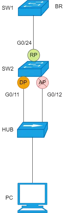 33 张图详解 RSTP 、MSTP、替代技术 - 知乎