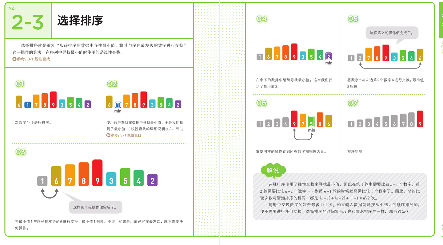 燃炸了！力扣官方首发了这套1568页leetcode算法刷题笔记（彩页版） 知乎 1136