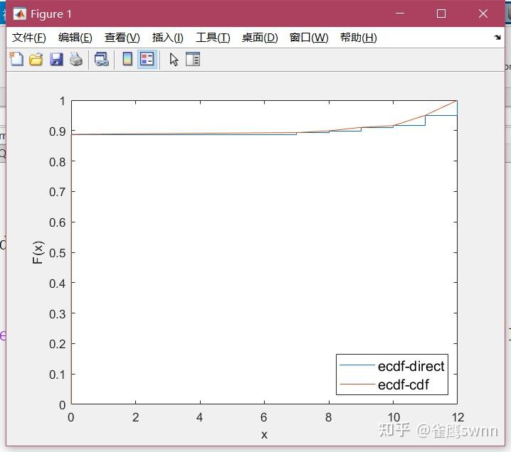 MATLAB画图代码 - 知乎