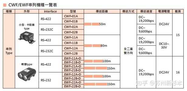 日本HOKUYO北阳光电传感器全系列传送器 - 知乎