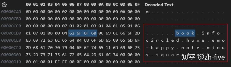 初探ttf字体文件的内部格式 - 知乎
