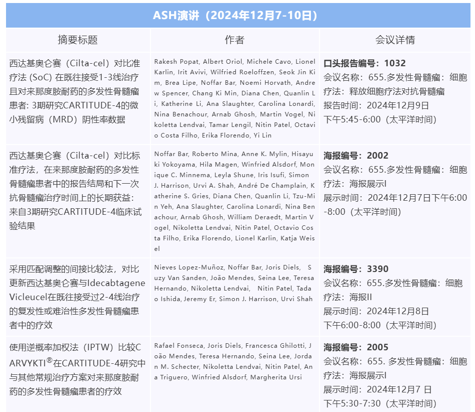 精彩预告 | 传奇生物CARTITUDE-4最新研究成果即将亮相2024ASH年会 - 知乎
