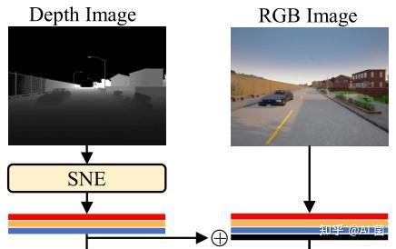 【SNE-RoadSeg 解读】结合表面法向量的路面分割网络（ECCV2020） - 知乎