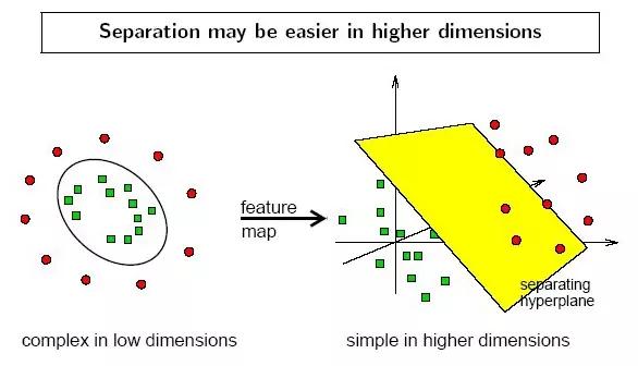 搬运系列：SVM、核函数、SVR - 知乎