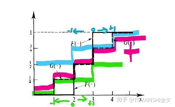 微观经济学(13) Uncertainty: 风险之间对比 - 知乎