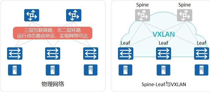 VXLAN 基本概念 - 知乎