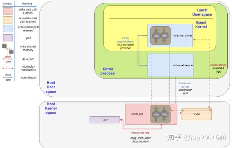 vhost protocol - 知乎