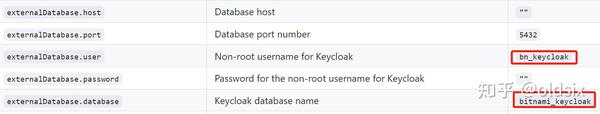 keycloak实践（postgresql/harbor/gitlab) - 知乎