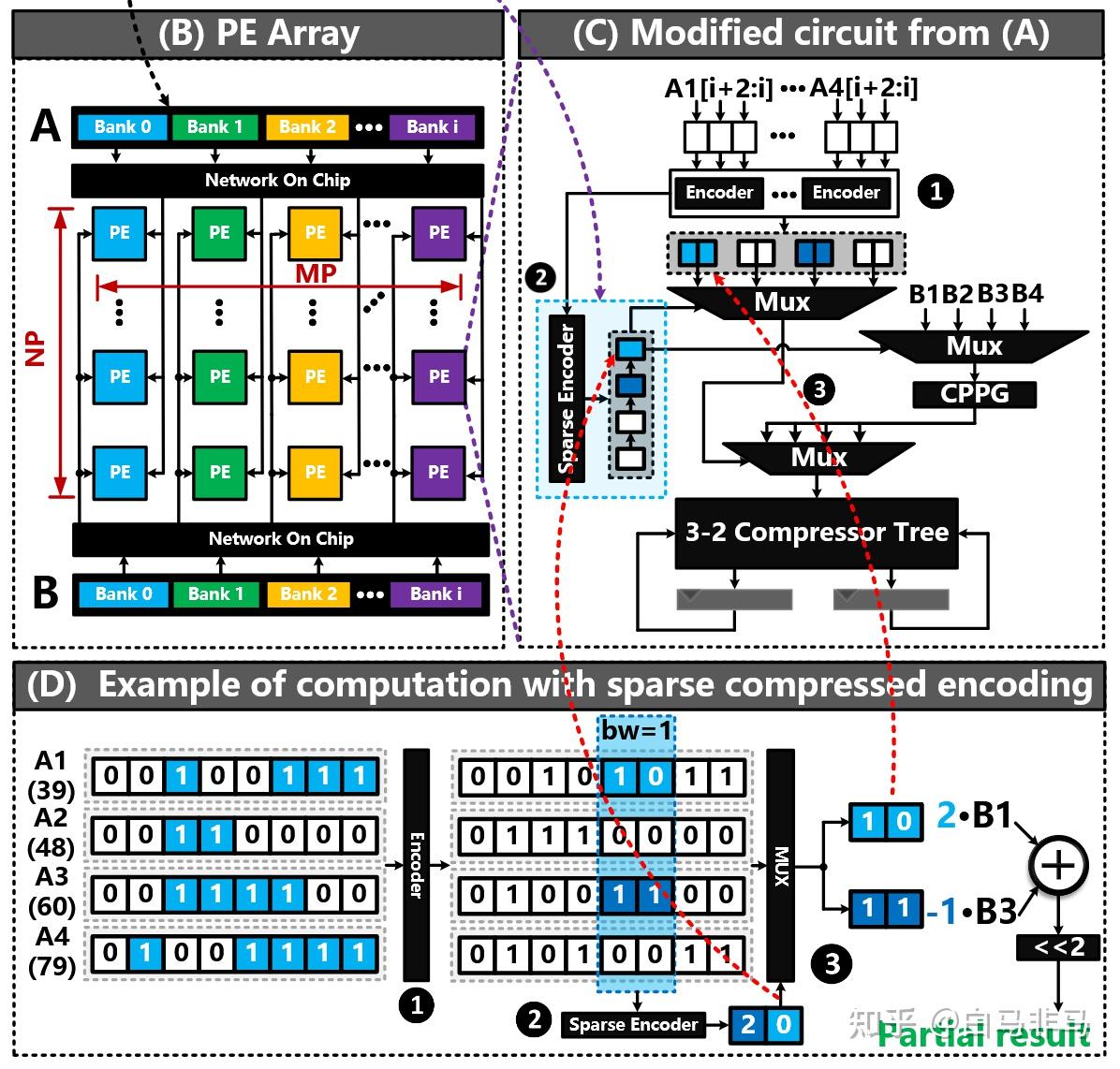 论文阅读——HPCA'25 High-Performance-Tensor-Processing-Engines - 知乎