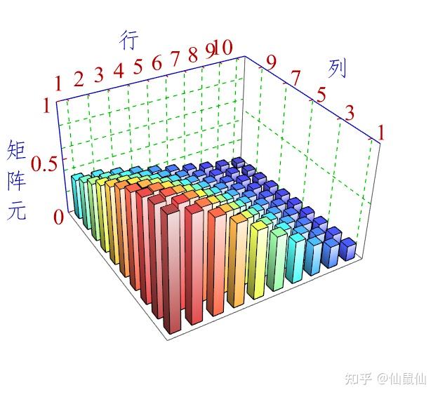 使用Mathematica绘制三维示意图: Graphics3D - 知乎