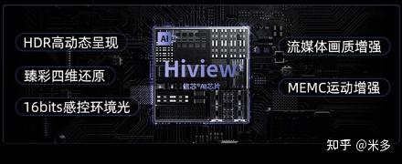 预算9k，24年双十一买海信电视E系列哪款最好？E5、E7和E8如何定位？一文攻略海信新品MiniLED电视 - 知乎