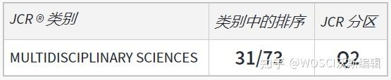 影响因子2.744的综合性期刊，对国人十分友好，速投！ - 知乎