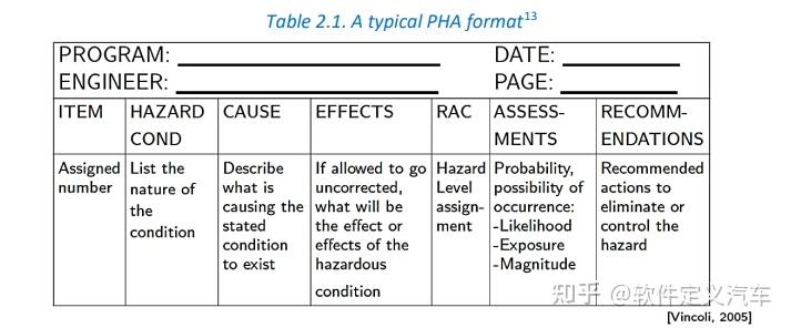 系统理论过程分析STPA - 知乎