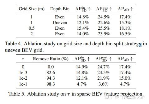 CVPR2024 | 一个框架搞定！UniMODE：室内户外统一的单目3D检测器 - 知乎