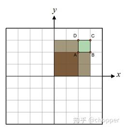 球谐光照——辐照度照明 - 知乎