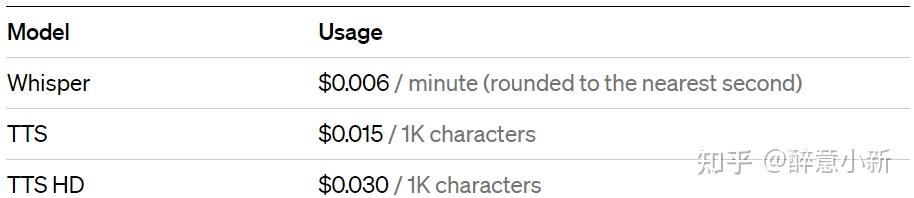 OpenAI API 接口实战教程 python #1 Audio类 语音与文本互转 - 知乎