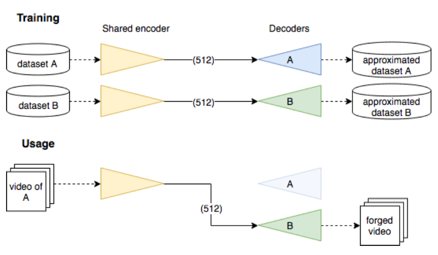 Face Swapping Notes - 知乎