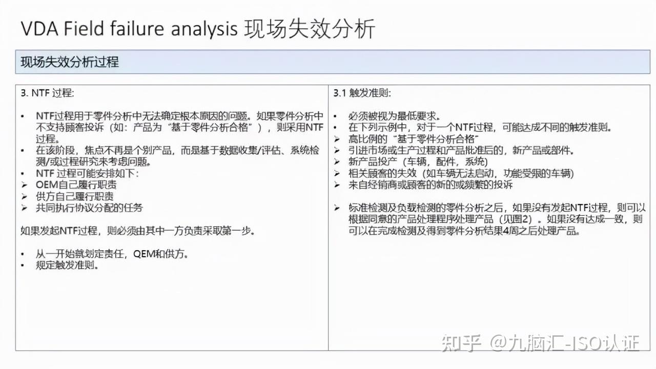重磅资料来了~VDA- FFA现场失效分析 - 知乎