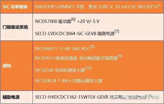 SiC在新能源汽车充电桩的应用及设计资料 - 知乎