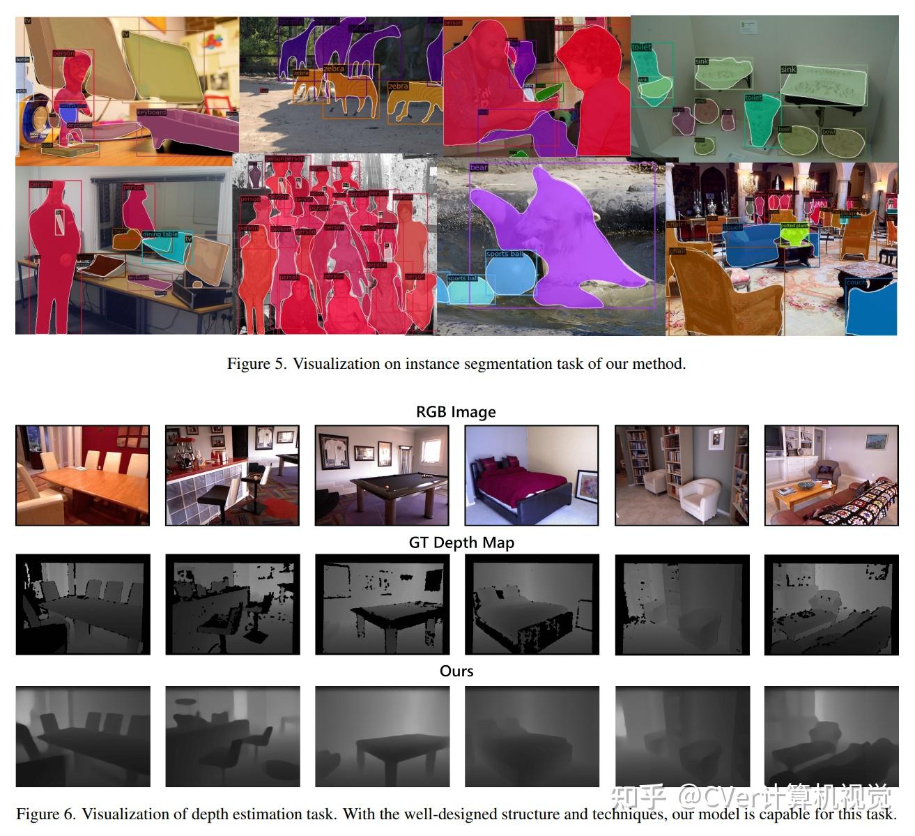 刷新NYUv2深度估计新记录！All in Tokens：通过Soft Token统一视觉任务的输出空间 - 知乎