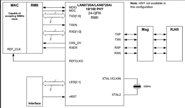 【GD32F427开发板试用】LAN8720模块以太网通信移植 - 知乎