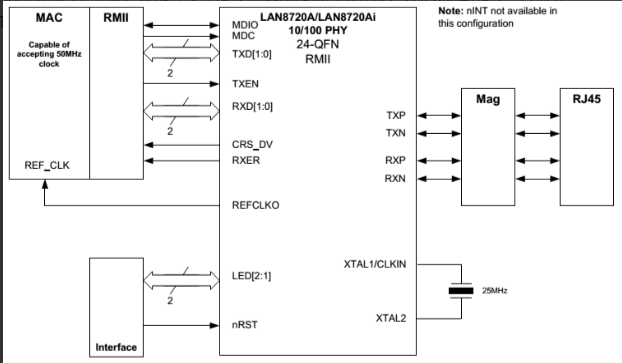 【GD32F427开发板试用】LAN8720模块以太网通信移植 - 知乎