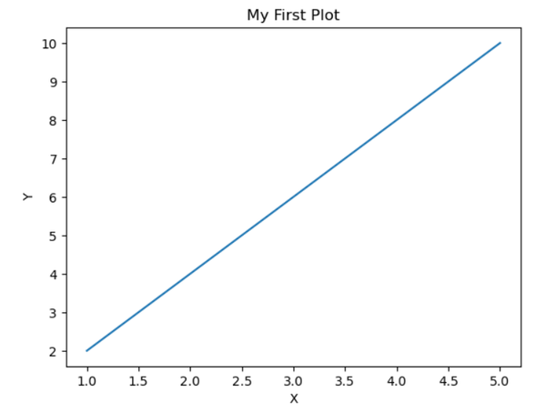 Python实现K-means聚类过程可视化 - 知乎