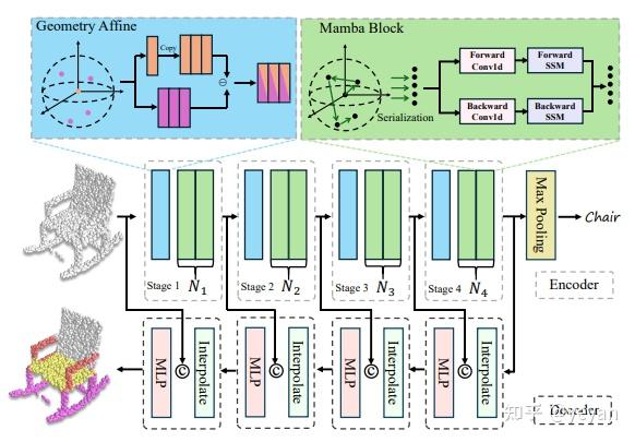 mamba模型相关应用记录 - 知乎
