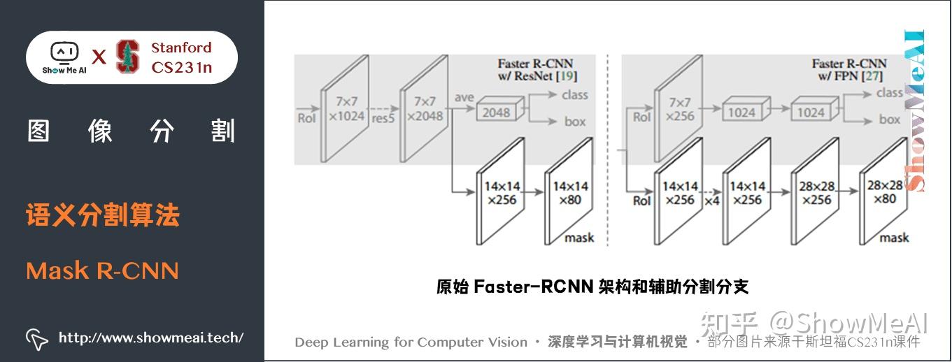 深度学习与计算机视觉教程(14) | 图像分割 (FCN,SegNet,U-Net,PSPNet,DeepLab,RefineNet)（CV ...