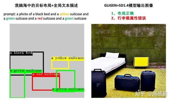 [CVPR 2024] MIGC: Multi-Instance Generation Controller for Text-to-Image Synthesis - 知乎