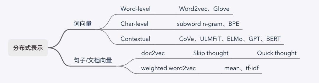解读NLP深度学习的各类模型 - 知乎